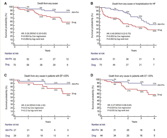 ESC热评丨董颖雪教授解读APAF-CRT：房室结消融，陌路危途OR劫后重生？_治疗