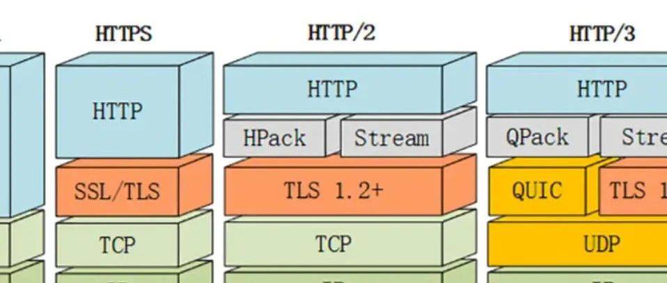 asp.net core 6 新特性，支持HTTP/3 端点发布_Http