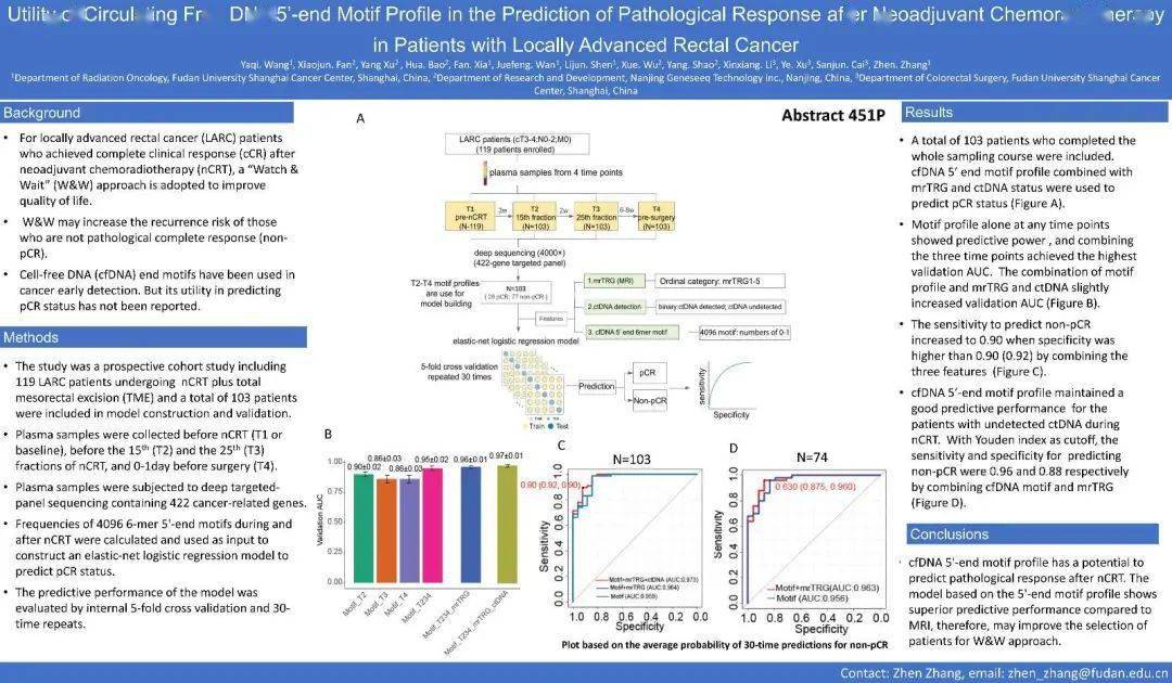 【ESMO 2021】世和基因 ctDNA MRD 检测展示巨大潜力_患者