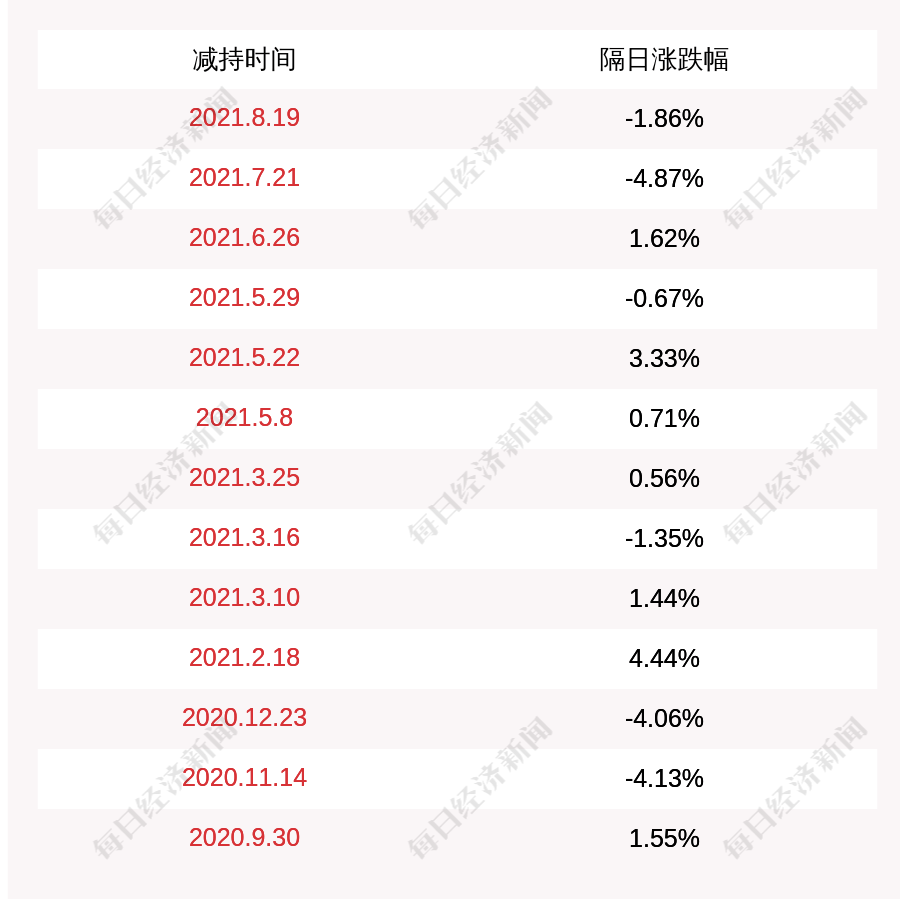 光峰科技：股东CITIC PE INVESTMENT(HONG KONG) 2016 Limited减持458万股_daoda