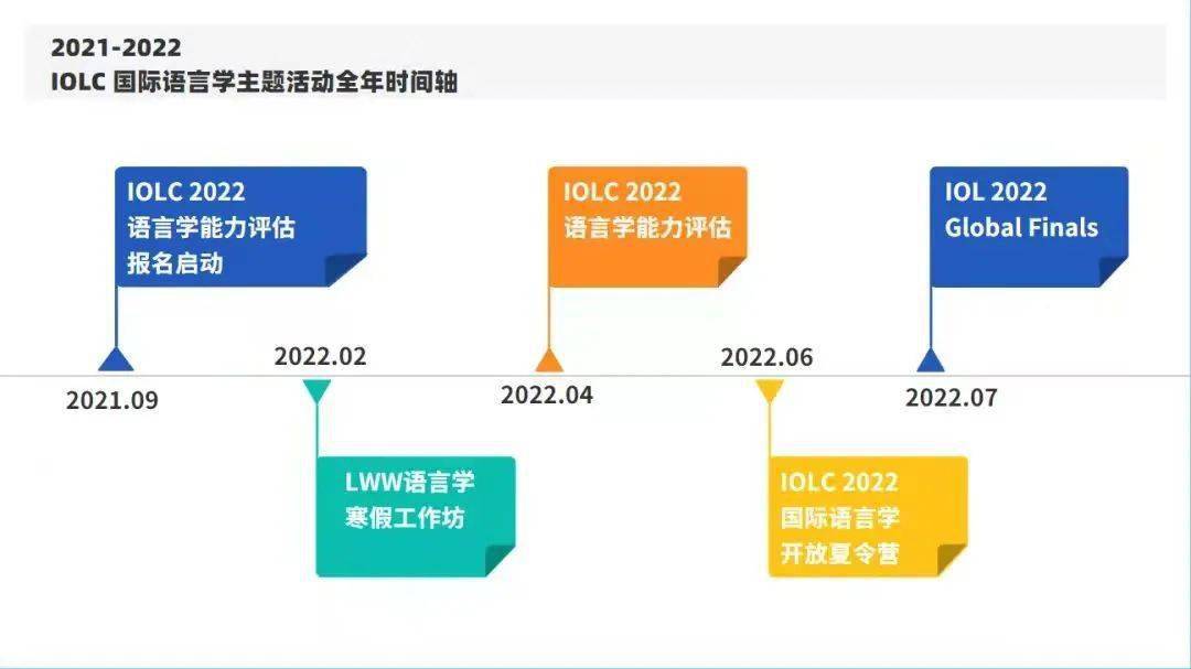 2022年国际语言学奥赛IOL中国区初赛报名开启！_挑战
