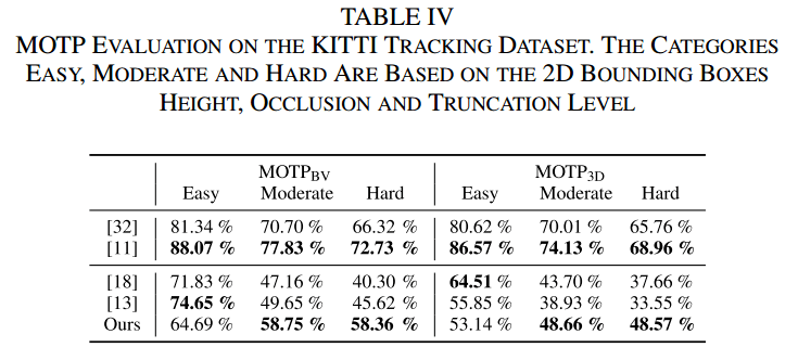 DynaSLAM II: 紧耦合的多物体跟踪和SLAM_进行