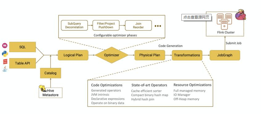 干货：详解 FlinkSQL 实现原理_Calcite