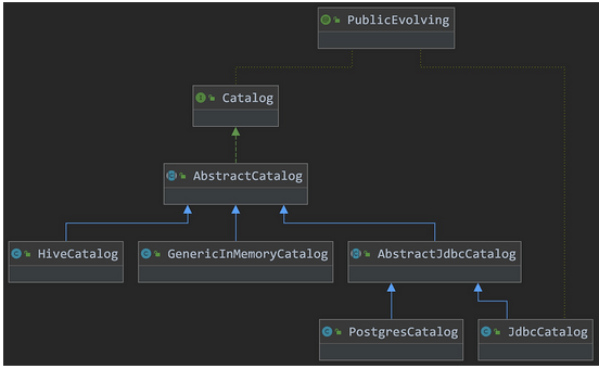干货：详解 FlinkSQL 实现原理_Calcite