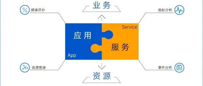 无监控，不运维，超融合监控hyperinsight来了_解决方案