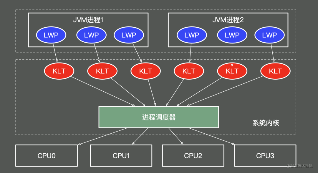 Java多线程：从基本概念到避坑指南 Thread