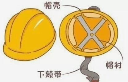 新安法规定：安全帽不系帽带等于没戴！按隐患处理最高可罚15万！_作业