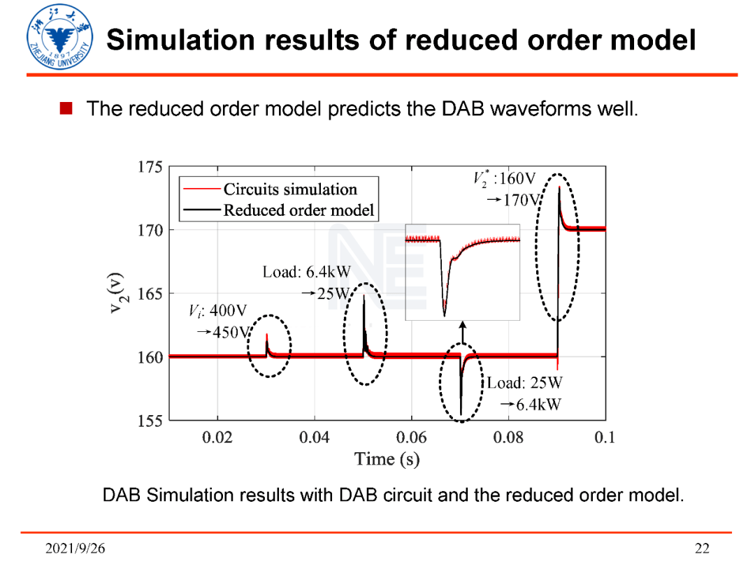 DAB变换器建模与先进控制_技术