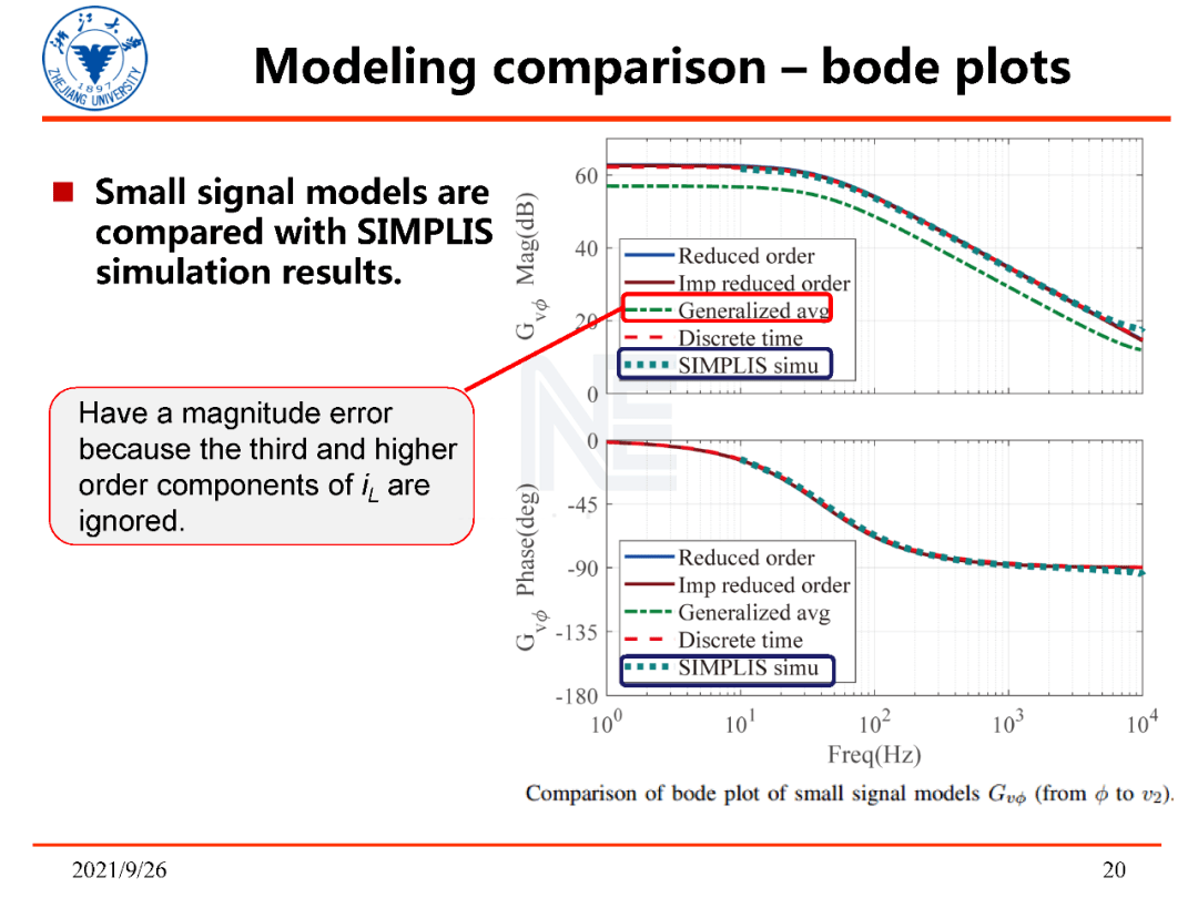 DAB变换器建模与先进控制_技术
