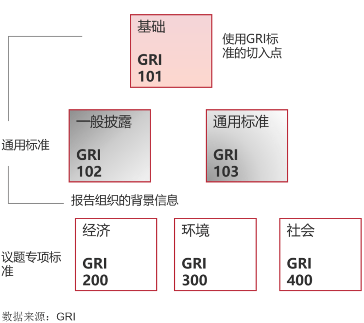 建议收藏！ESG治理和披露框架概览_企业