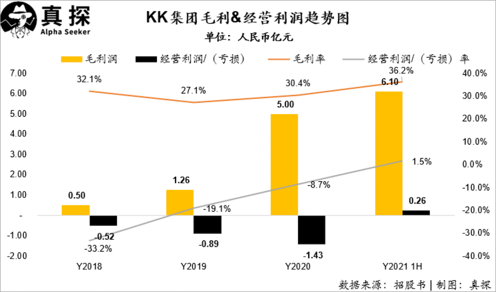 解密KKV、THE COLORIST的母公司 200亿估值玄机：精妙财务，绝妙加盟_集团