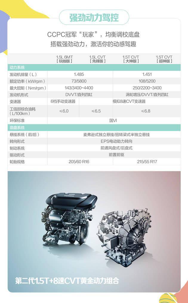 详细配置曝光 宝骏RS-3 SOODA将于11月15日上市_搜狐汽车_搜狐网