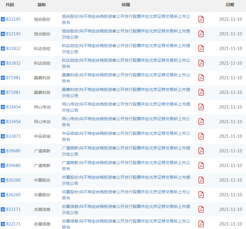 11月15日!这10家公司公告登陆北交所,首日不设涨跌幅 平移