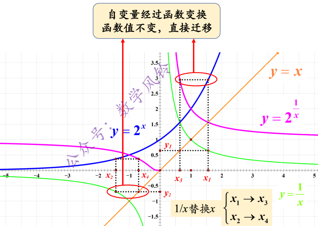指数、对数和幂函数_运算