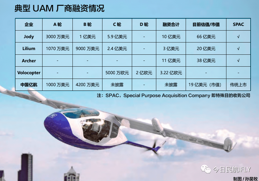 【IFLY头条】探寻UAM发展的中国场景_运行