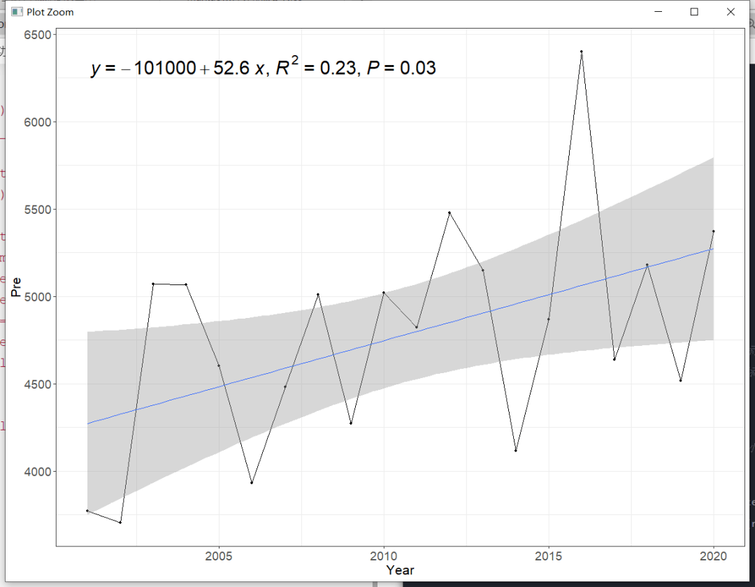 干货分享 | R语言栅格时间序列回归分析——整体和逐像元计算，并行计算，快到飞起！_pre_cn