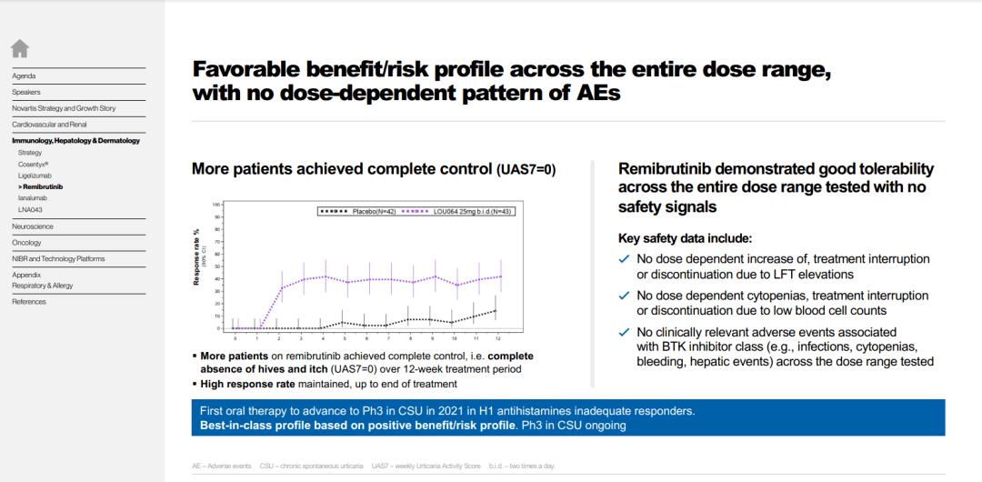诺华 2021 研发日，最全管线披露（附下载）_临床_适应症_Insight