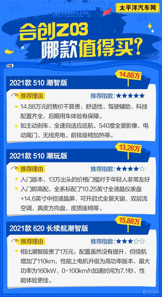 首推潮智版 合创Z03购车手册_搜狐汽车_搜狐网