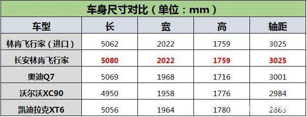 林肯飞行家重磅来袭，标配V6+10AT组合，50万元即可入手_搜狐汽车_搜狐网