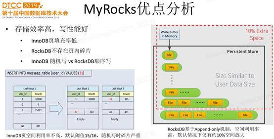 网易云背后的数据库：Facebook开源，完全兼容MySQL_MyRocks_MemTable_存储