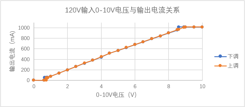 大功率照明，晶丰明源有个好消息告诉你！_隔离_应用_驱动