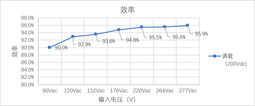 大功率照明，晶丰明源有个好消息告诉你！_隔离_应用_驱动