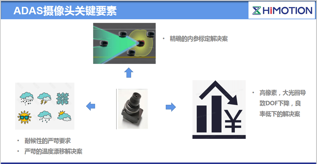 【大咖开讲】合肥智行邓彬全：高端ADAS车载摄像头解决方案_搜狐汽车_搜狐网