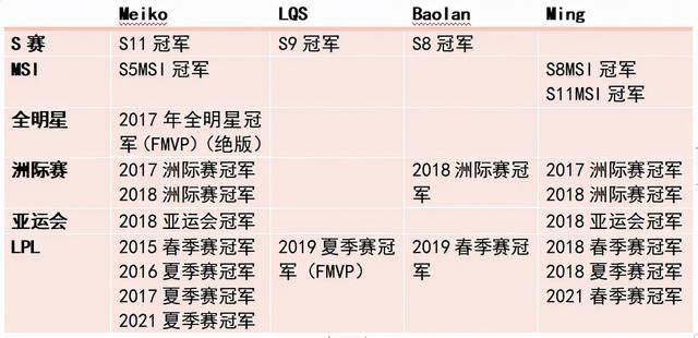 数据说Meiko——LPL第一人究竟有多强_英雄_选手_Ming