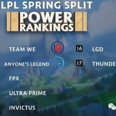 IG倒数第3！外媒预测LPL新赛季排名：WBG排第6，V5排第10，TT倒数第1_大战队_FoFo_阵容