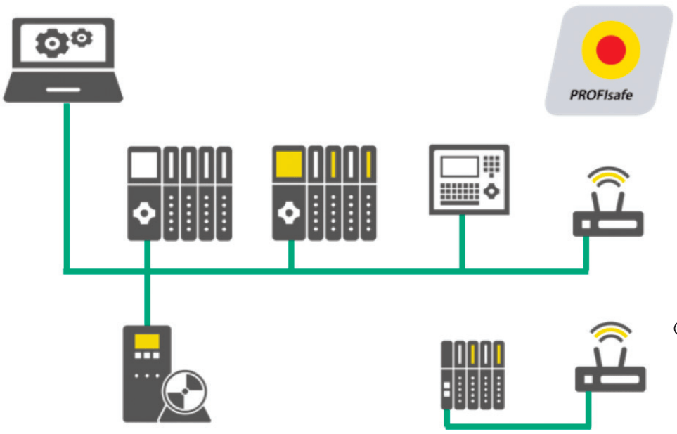 Profinet通信协议如何实现功能安全？_PROFIsafe_部件_网络