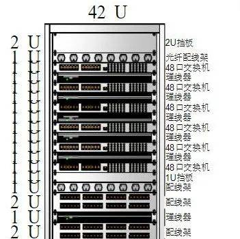 服务器的1U、2U、4U是指什么？_mm_机架式_尺寸