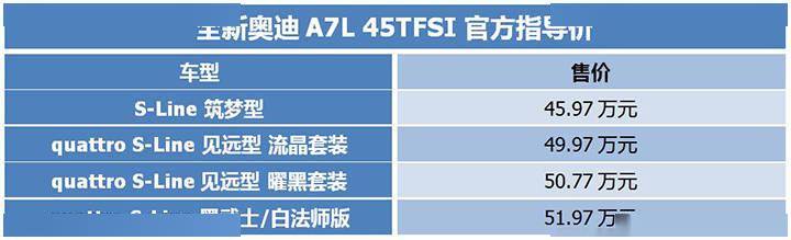 错位竞争！奥迪A7L 2.0T车型正式上市，45.97万元起售_搜狐汽车_搜狐网