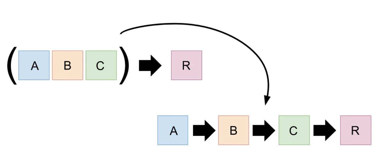 使用C#体验函数式编程之——Currying（柯里化）_参数_Partial_Curryfy