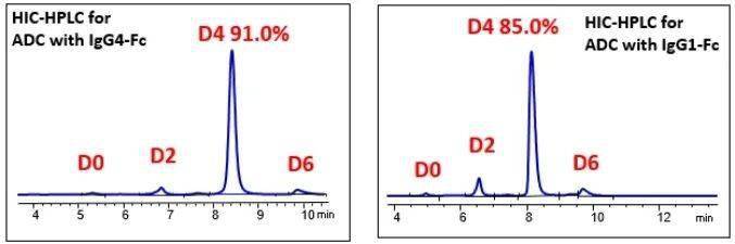 药明合联打造国际领先的ADC一体化CRDMO平台 | 会员动态_药物_WuXi_生物