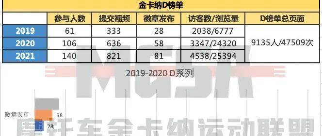 MGSA：2022年 D系列综合图变更_卡纳_评级_时间
