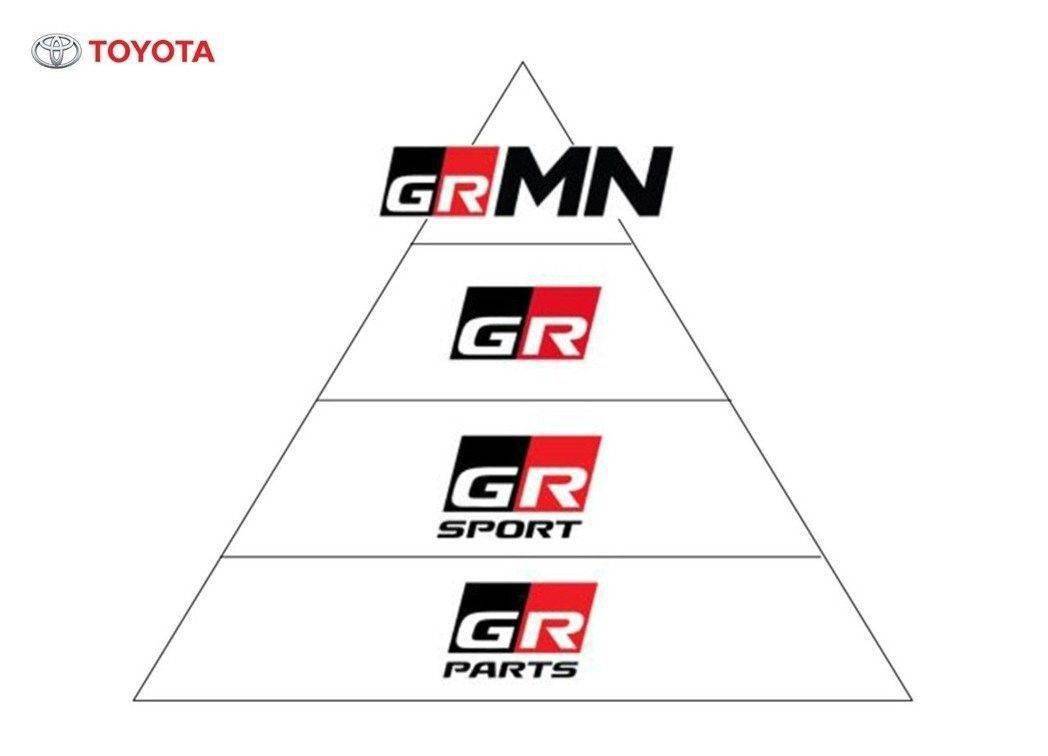 东京改装车展预告，Yaris GRMN即将登场_搜狐汽车_搜狐网