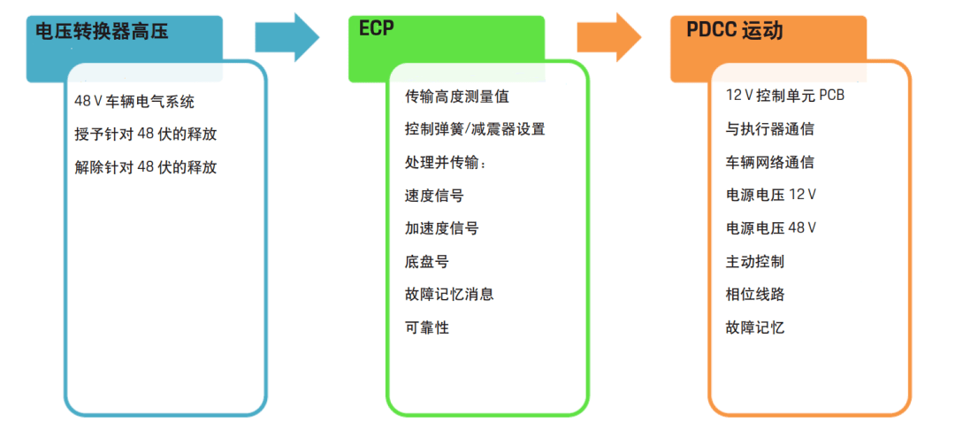 带你认识保时捷PDCC Sport（PDCC 运动）系统_搜狐汽车_搜狐网