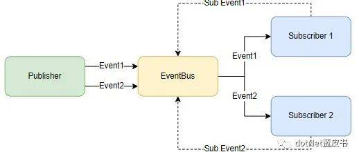 MASA Framework - EventBus设计_事件_接口_Saga
