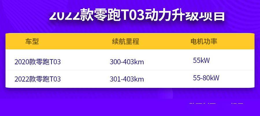 全面升级后的同级“天花板” 2022款零跑T03体验试驾_搜狐汽车_搜狐网