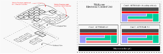 软件定义汽车-NXP S32G在域控应用的思考-搜狐大视野-搜狐新闻