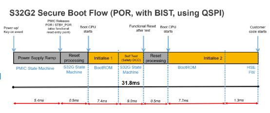 软件定义汽车-NXP S32G在域控应用的思考-搜狐大视野-搜狐新闻
