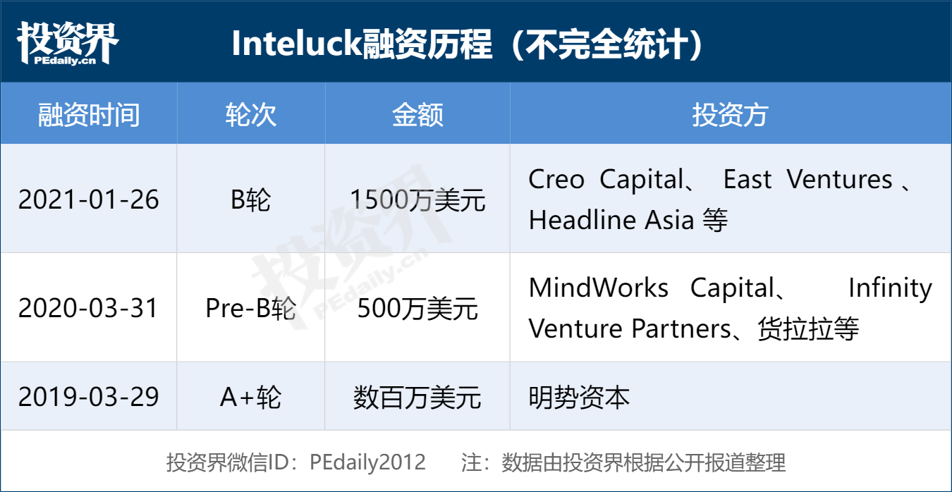 东南亚第三方物流平台「Inteluck」完成1500万美元B轮融资_Creo_服务_投资界