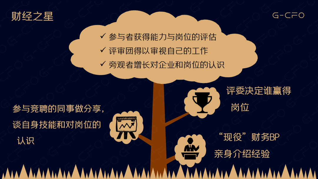 财务BP居然能“量产”！这家芯片龙头的CFO怎么做到的？_业务_企业_组织