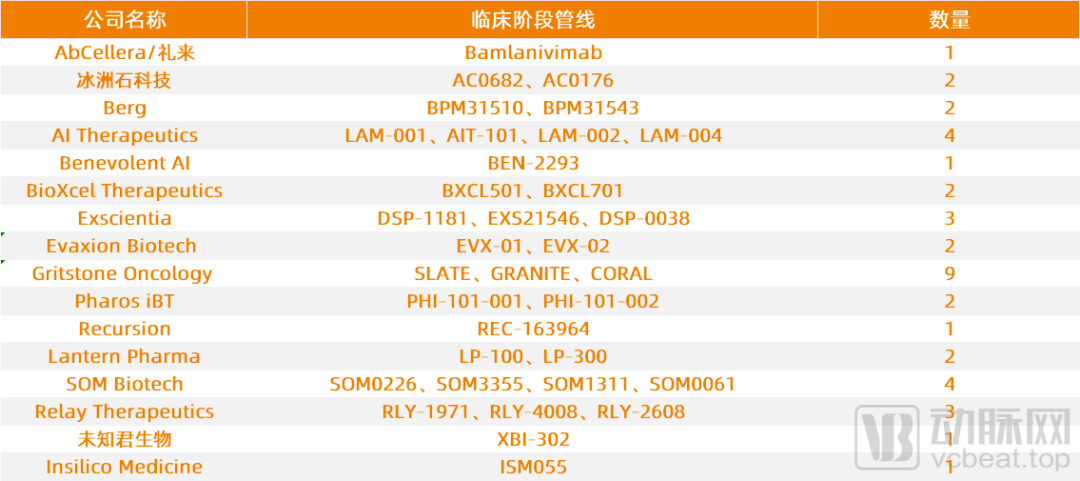 从三种典型模式到复合型商业模式，AI新药这次的商业模式跑通了吗？_制药_合作_企业