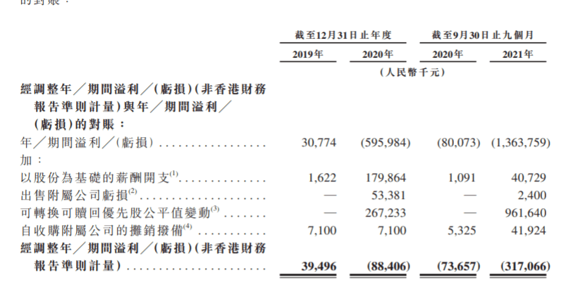 9个月营收超13亿 全球最大电竞运营商英雄体育VSPN启动港股IPO| IPO见闻_赛事_游戏_领先行业