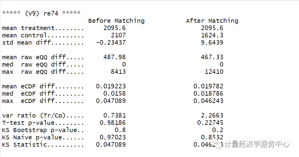 倾向匹配得分R操作与应用（Matching/MatchIt函数介绍）_Min_数据_rdQu