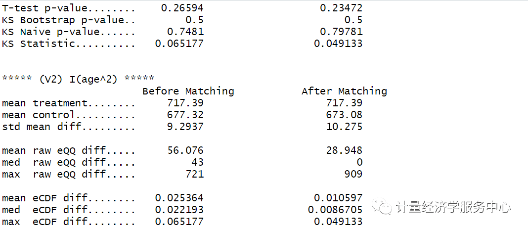 倾向匹配得分R操作与应用（Matching/MatchIt函数介绍）_Min_数据_rdQu
