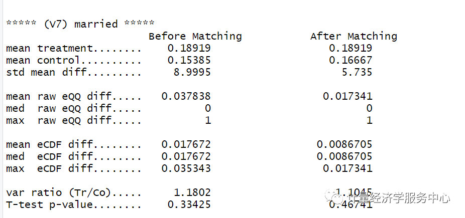 倾向匹配得分R操作与应用（Matching/MatchIt函数介绍）_Min_数据_rdQu