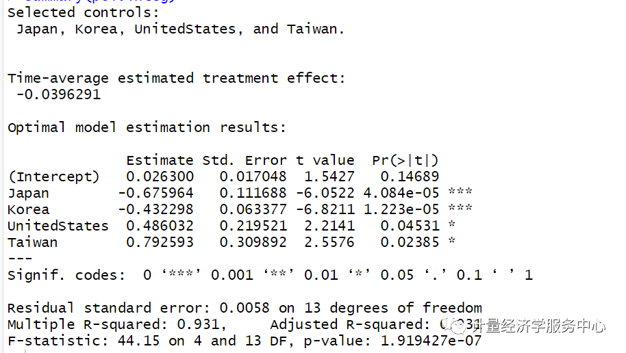 Stata+R：回归合成控制法操作及应用_Python_rcm_数据