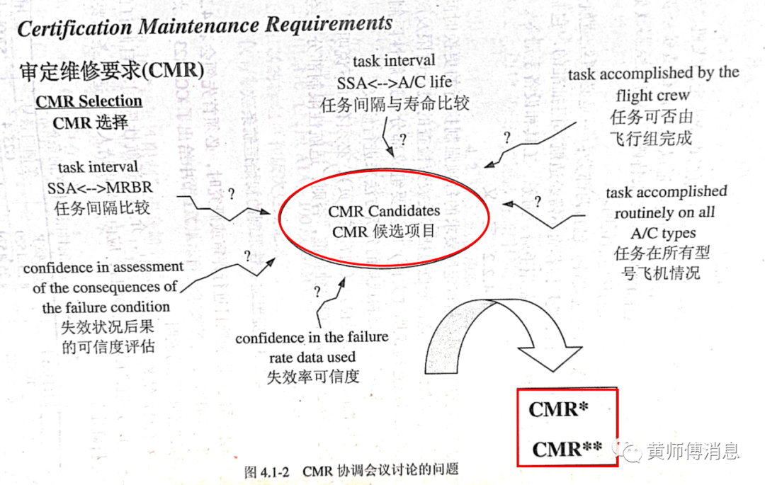 CMR（Certification Maintenance Requirement）审定维修要求_搜狐汽车_搜狐网